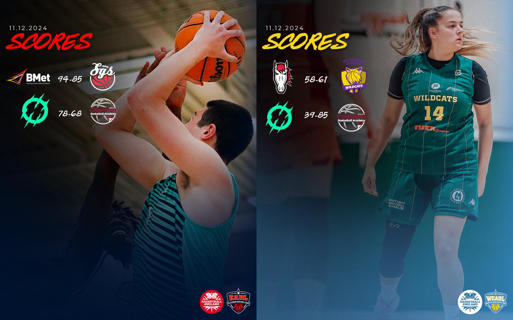 Basketball results yesterday store