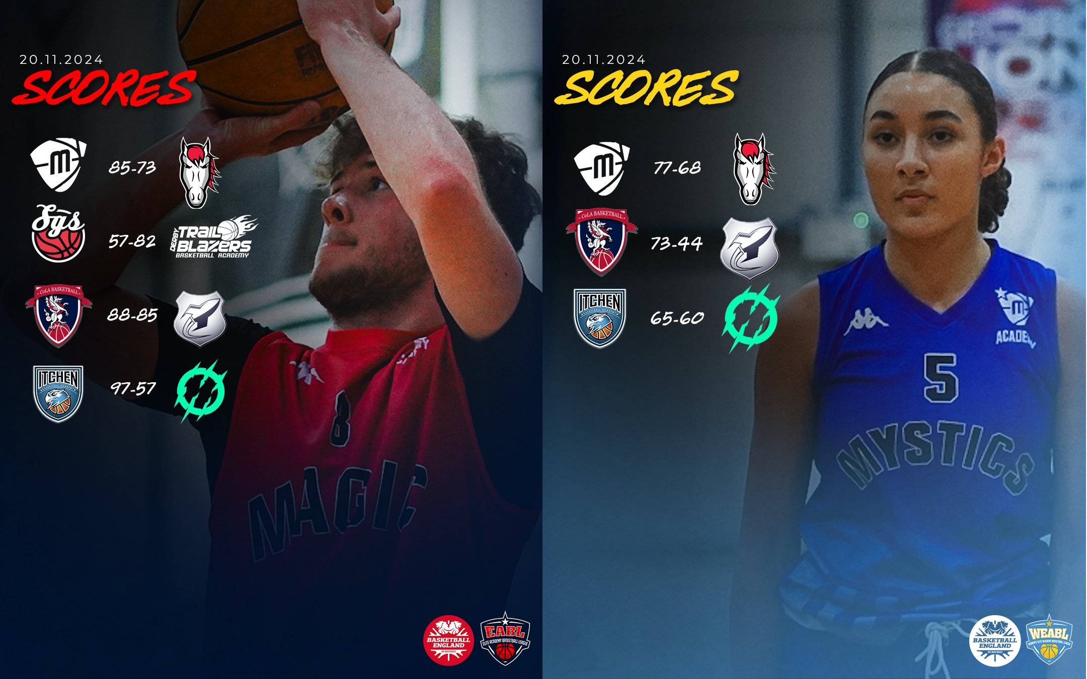 Basketball results yesterday store